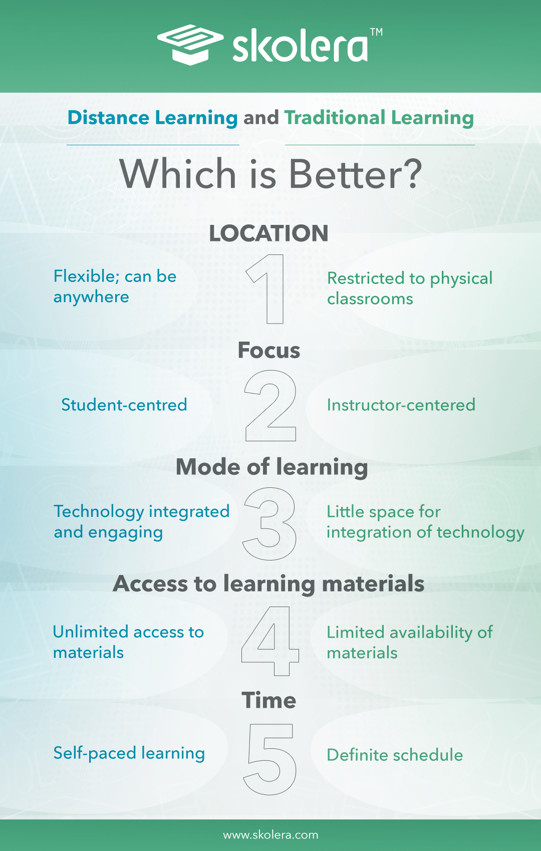 Importance Of Virtual Learning - skolera
