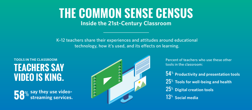 Educational Technology Equipment for Modern Classrooms