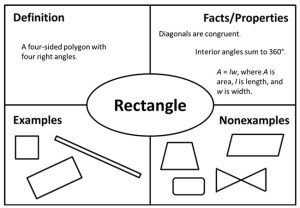 What Is the Frayer Model? A Complete Guide for Teachers