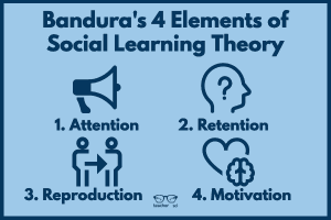The Remarkable Story Behind the Social Learning Theory