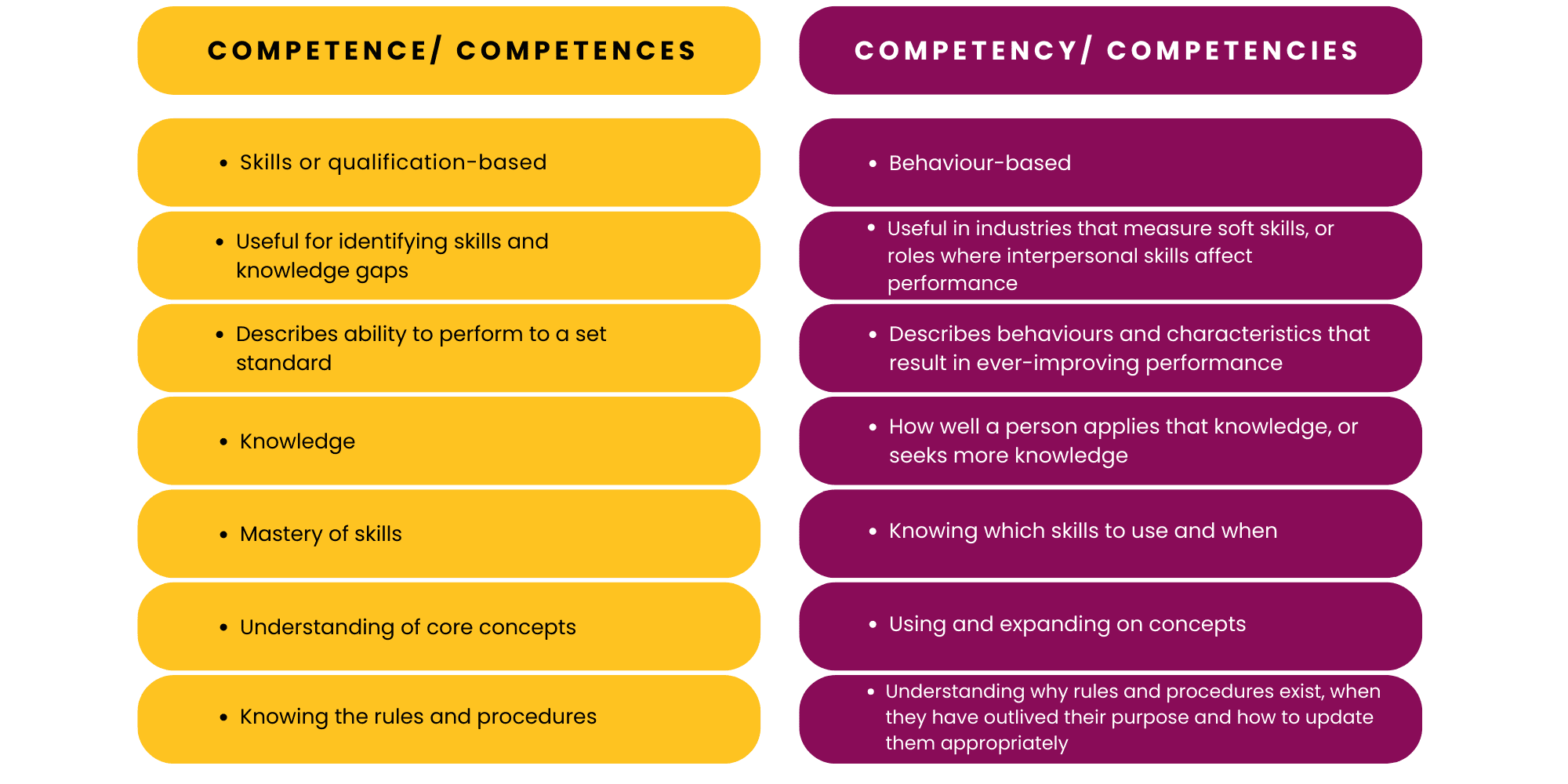 Apply Competency Based Learning & See The Difference!