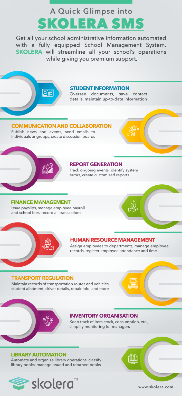 Why Schools Need a Student Information System